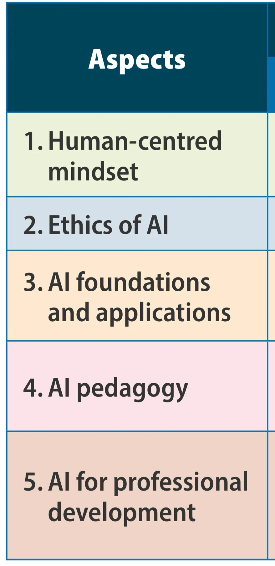 FIVE AICFT ASPECTS – Learn@EDU